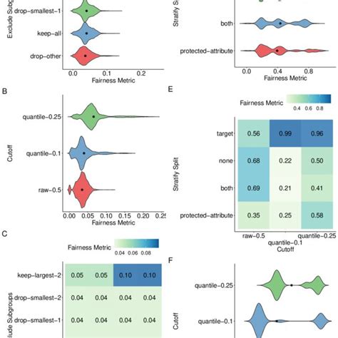 Conducting The Analysis With Smaller Subsets Of The Complete Multiverse Download Scientific