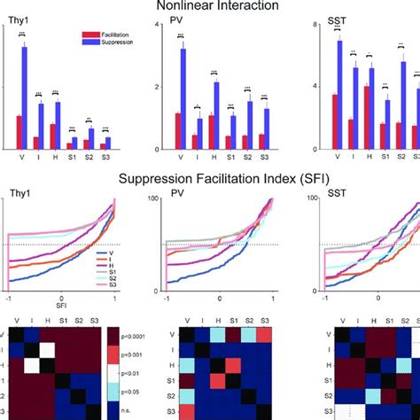 Nonlinear Frequency Interactions Show Prominent Suppression Among All Download Scientific