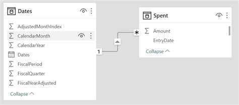Excel How To Fix Running Total In Dax Not Working With Date Slicer Stack Overflow
