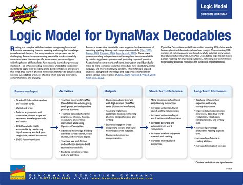 Logic Models Frameworks For Effective Literacy Instruction