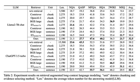 Rag 修炼手册｜rag 敲响丧钟？大模型长上下文是否意味着向量检索不再重要 Oschina 中文开源技术交流社区