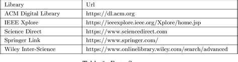 Systematic Mapping Protocol Reasoning Algorithms On Feature Model