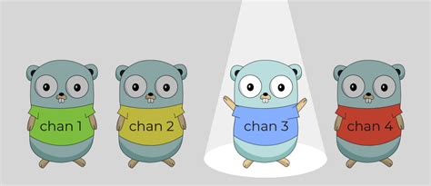 Go Select 的执行顺序 个人文章 Segmentfault 思否