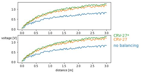 support for subplots · issue 39 · nschloe matplotx · github