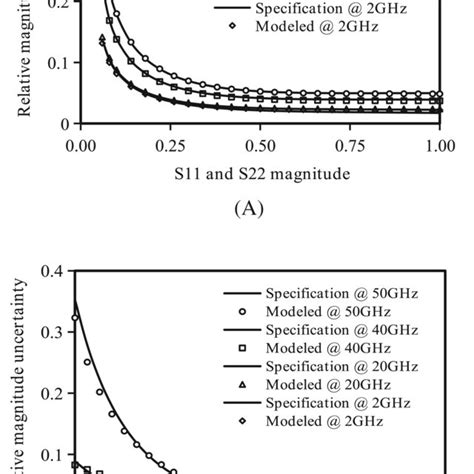 Hybrid‐π Small‐signal Equivalent Circuit Model Of Hbt Intrinsic Part