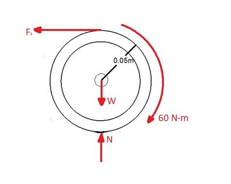Conservation Of Energy S B A Invent