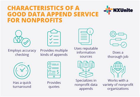 The Data Append Guide For Nonprofits Working On Data Hygiene Nxunite By Nexus Marketing