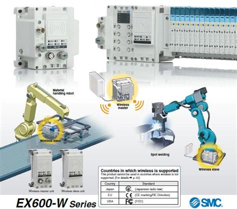 Smc Corporation India On Linkedin Industrial Automation Involves A Number Of Moving Parts And
