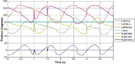 Simulation With Computed Torque Controller Download Scientific Diagram