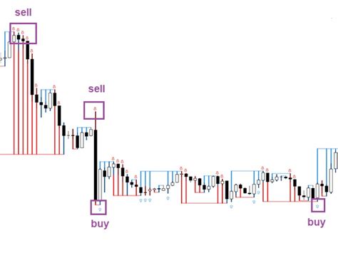 Munity On Twitter Super Signal Mt4 Indicator For Metatrader 4 En