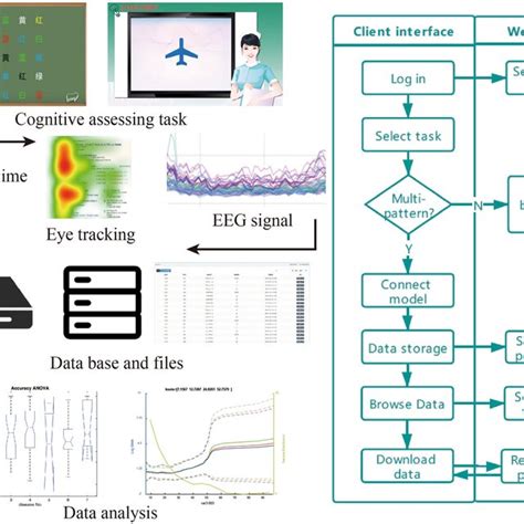 workflow and interaction diagram among modules of system download