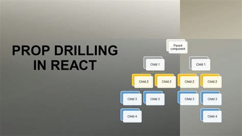 What Is Prop Drilling In React