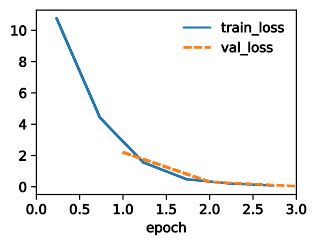 Linear Regression Implementation From Scratch Dive Into Deep Learning Documentation