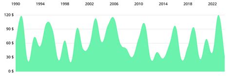 mpandroidchart 详细教程这篇博客应该是针对当时最新的 2 1 6 版本，与现在的 2 2 4 版本有点差别 掘金