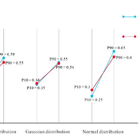 Influence Of Different Prior Distribution Intervals On Sandstone
