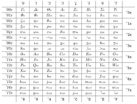 math mode where are basic mathmode symbols stored tex latex stack