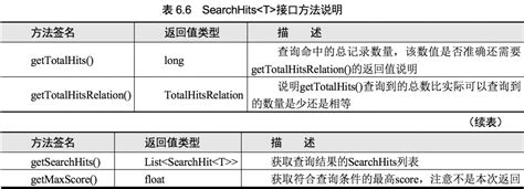 spring boot 整合 elasticsearch 这么简单？ 腾讯云开发者社区 腾讯云