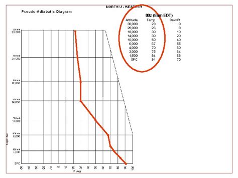 Pseudo Adiabatic Diagrams Or Thunderstorms Are Heat Engines