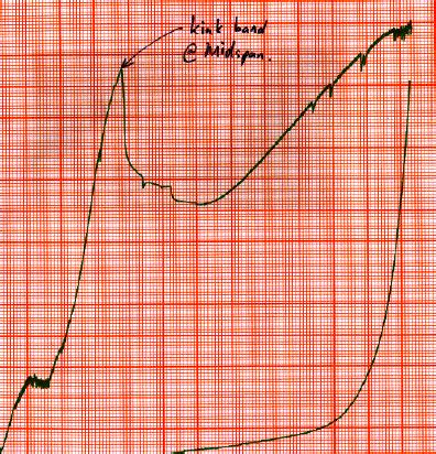Typical Output Of Xy Plotter Download Scientific Diagram