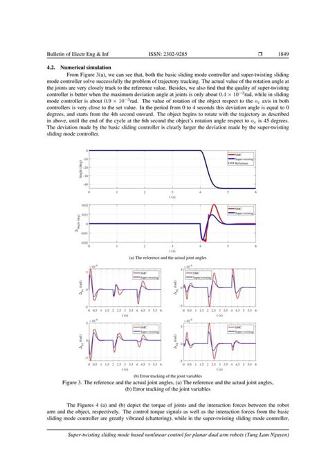 Super Twisting Sliding Mode Based Nonlinear Control For Planar Dual Arm Robots Pdf