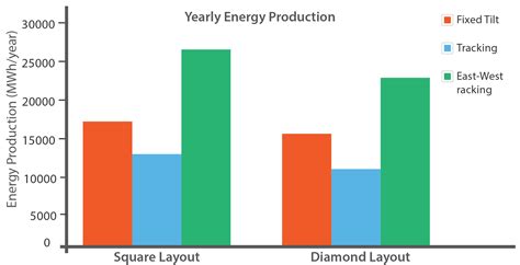 Which Mounting Solution Is Best For The Job The Impact Of Constraints On Pv Mounting Solutions