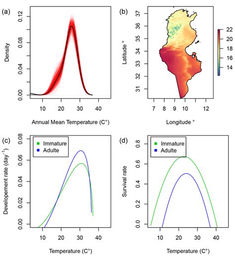A Gaussian Kernel Density Estimates Of Annual Mean Temperature Values Download Scientific