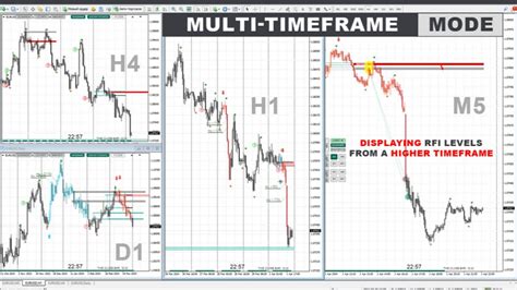 Buy The Tpspro Rfi Levels Mt5 Technical Indicator For Metatrader 5 In Metatrader Market
