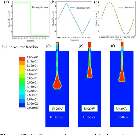 Figure 17 From Design And Analysis Method Of Piezoelectric Liquid