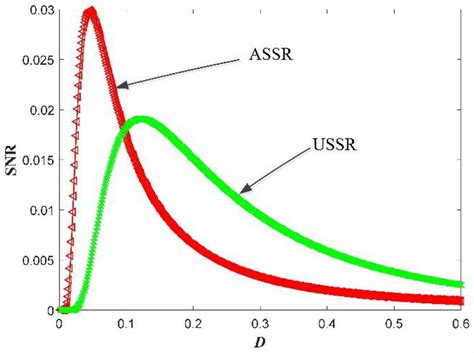Asymmetric Second Order Stochastic Resonance Weak Fault Feature Extraction Method Jiachen Tang