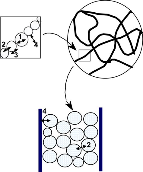 Physical Conduction Domains For Electrical Transport In A Co Continuous