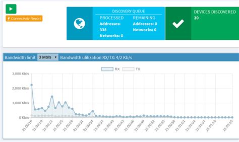 Troubleshooting Basic Discovery With Ip Fabric Ip Fabric