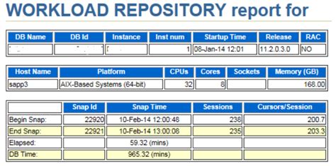 Complete Guide To Reading And Analyzing Oracle AWR Reports Essential For Performance Tuning