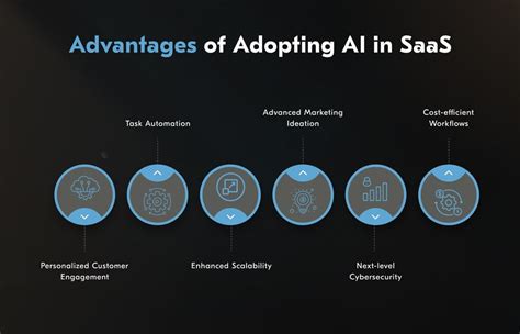 Ai In Saas [how Ai Is Transforming The Saas Landscape]