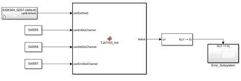 solved how to use mbdt to initialize the tja1153 can on mrcanhubk344