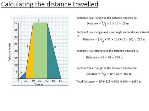 Igcse Physics Acceleration Calculations And Graphs Powerpoint And