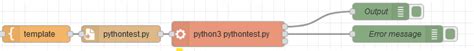 Python Code Reading Msgpayload Value In Template Node General Node