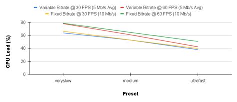 nvidia jetson orin agx jetpack 5 0 2 performance tuning software encoders for jetson orin nano