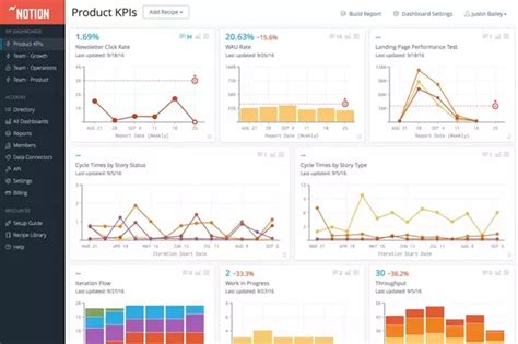 what are some of the kpi software solutions for measuring developers