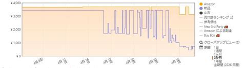 Amazon And Microsoft Employees Arrested In Sex Trafficking Sting It基礎