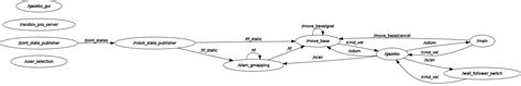 GitHub IleD Final Assignment Second Assignment Of Research Track I Course In Robotics