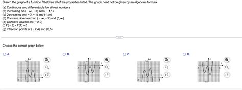 Solved Sketch The Graph Of A Function F That Has All Of The Chegg