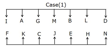 IBPS PO Prelims Reasoning Ability Questions 2021 Day 01