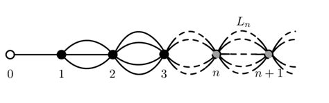 An Example Of A Multigraph Download Scientific Diagram