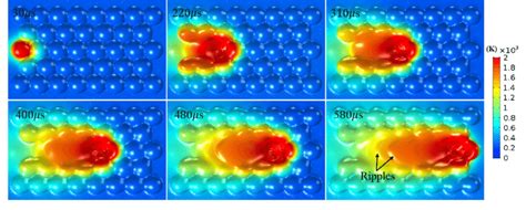 A Time Series Of The Melting And Solidification Process At Different Download Scientific