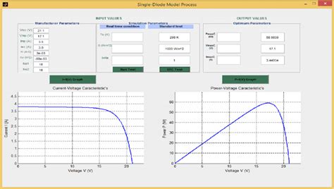 I V And P V Characteristics Of A Pv Module Without Partial Shading At