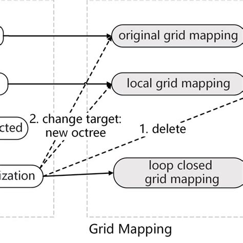 Overview Of Our System Real Time Globally Consistent 3d Grid Mapping Download Scientific