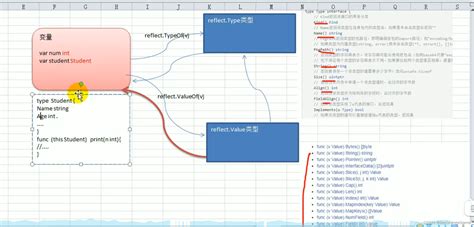 Go学习part20（1）反射go反射中value结构体 Csdn博客