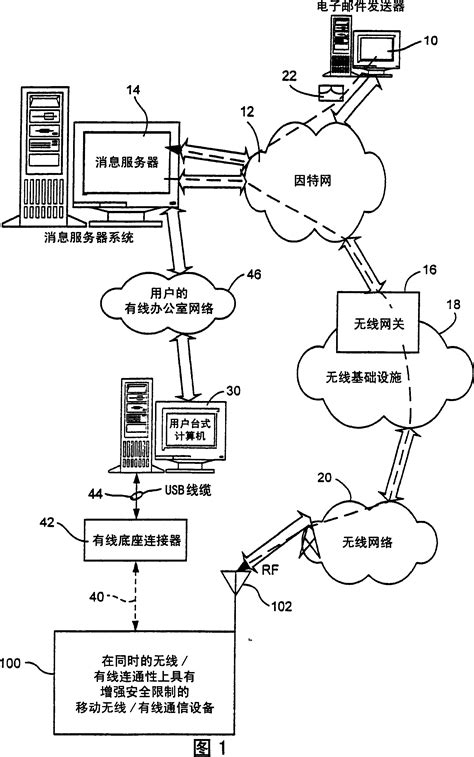 Wirelesswired Mobile Communication Device Option And Controlling