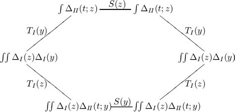 Figure 1 From An Elliptic Hypergeometric Beta Integral Transformation Semantic Scholar