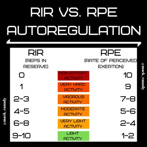 The Ins And Outs Of Rpe Part 2 Putting Rpe To Use — Resilient
